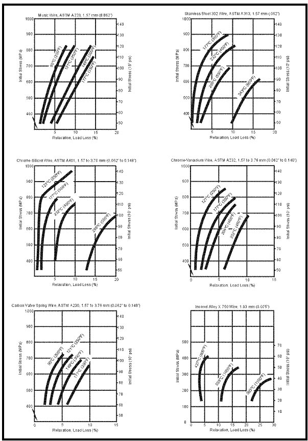 Guide to Compression Spring Materials | Wermke Spring Manufacturing